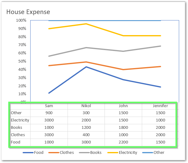 100 Stacked Line Chart In Excel Inserting Analyzing Excel Unlocked