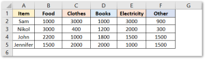100% Stacked Line Chart in Excel - Inserting, Analyzing - Excel Unlocked
