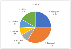 Pie Chart in Excel - Inserting, Formatting, Filtering - Excel Unlocked