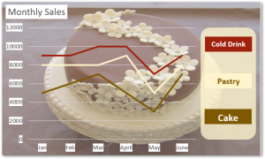 Stacked Line Chart Excel - Inserting, Reading, Formatting - Excel Unlocked