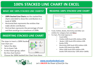 100% Stacked Line Chart in Excel - Inserting, Analyzing - Excel Unlocked