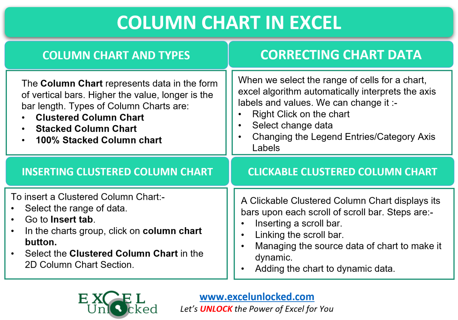 Column Chart in Excel - Types, Insert, Format, Click chart - Excel Unlocked