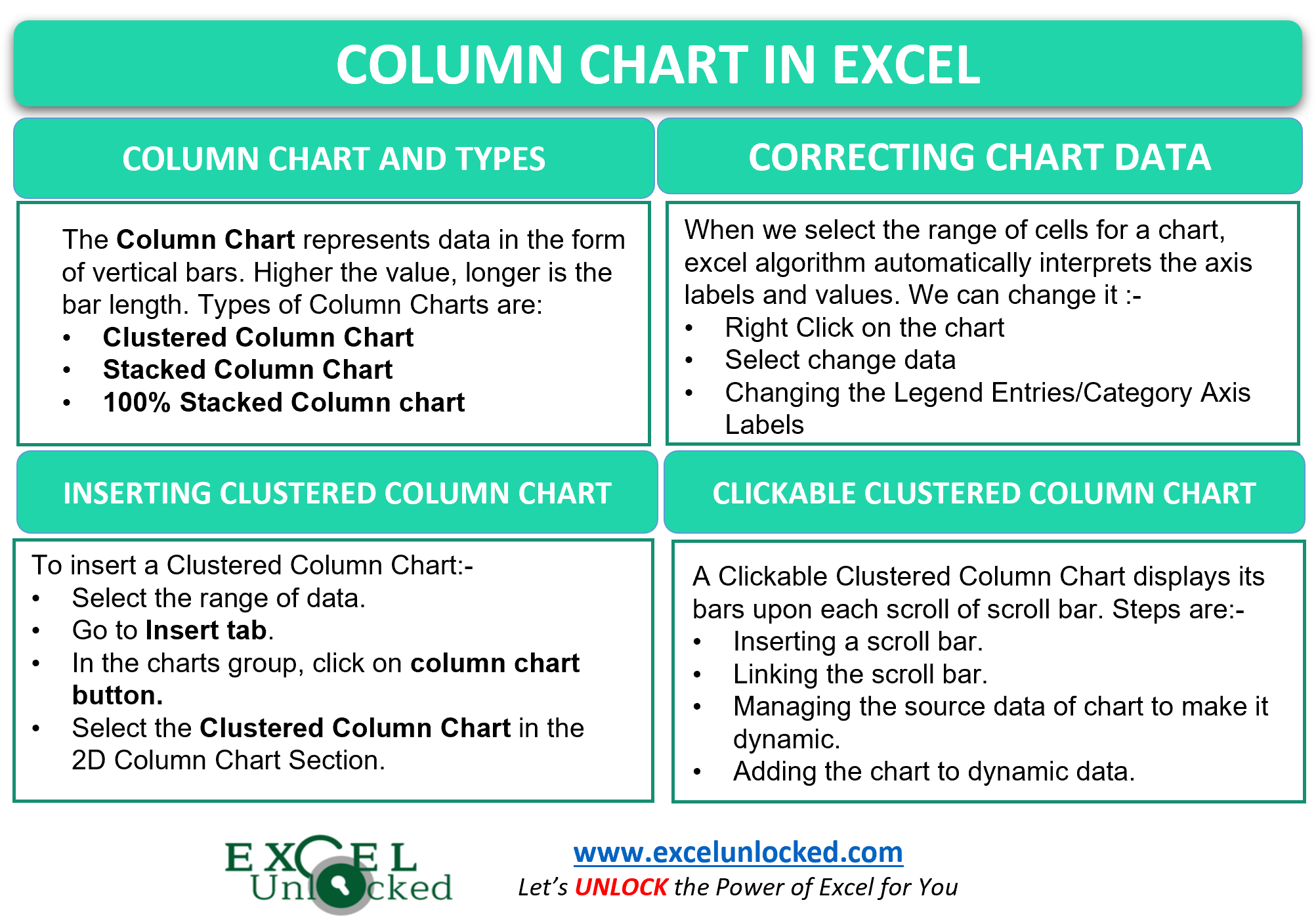 Column Chart In Excel Types Insert Format Click Chart Excel Unlocked