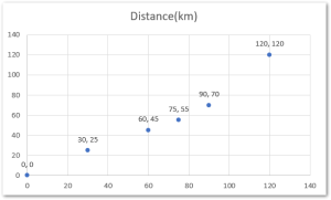 XY Scatter Chart in Excel - Usage, Types, Scatter Chart - Excel Unlocked