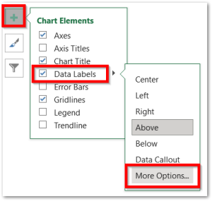 XY Scatter Chart in Excel - Usage, Types, Scatter Chart - Excel Unlocked