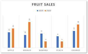 Change the Order of Data Series of a Chart in Excel - Excel Unlocked