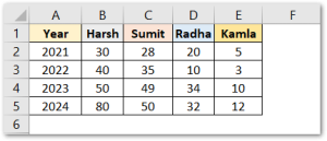 Area Chart in Excel - Types, Inserting, Line vs Area - Excel Unlocked
