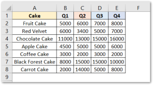 Stacked Area Chart Excel - Usage, Insertion, Area/Line - Excel Unlocked