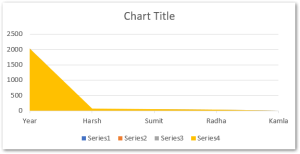 Area Chart in Excel - Types, Inserting, Line vs Area - Excel Unlocked