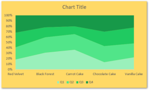 100% Stacked Area Chart in Excel - Insert, Read, Format - Excel Unlocked