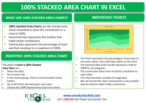 100% Stacked Area Chart in Excel - Insert, Read, Format - Excel Unlocked