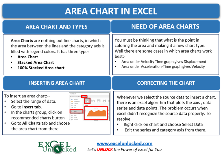 Area Chart In Excel Types Inserting Line Vs Area Excel Unlocked