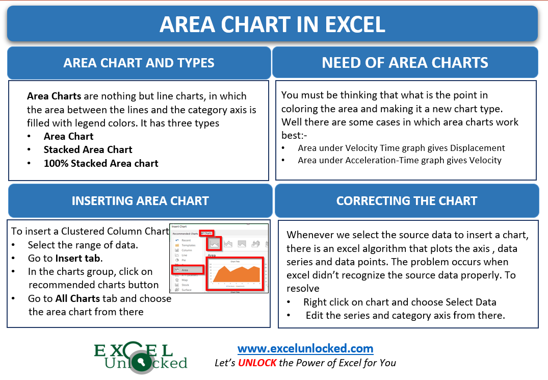 Area Chart In Excel Types Inserting Line Vs Area Excel Unlocked