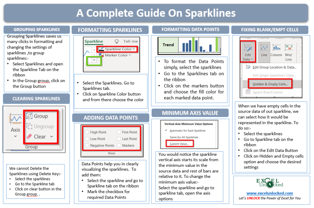 A Complete Guide On Sparklines In Excel Excel Unlocked