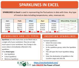 Sparklines in Excel - Types, Usage, Insertion - Excel Unlocked