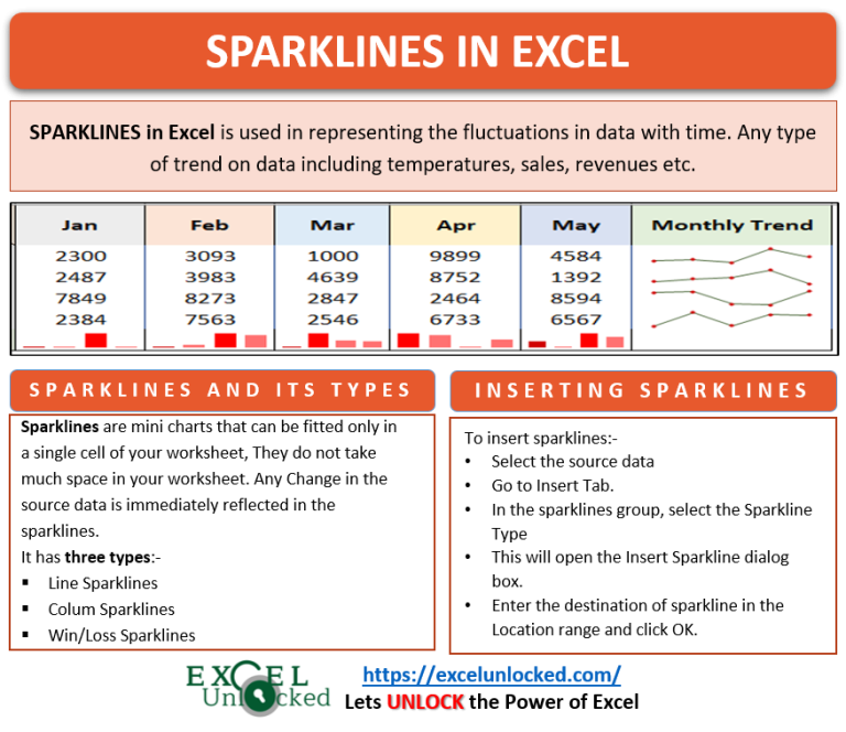 Sparklines In Excel Types Usage Insertion Excel Unlocked