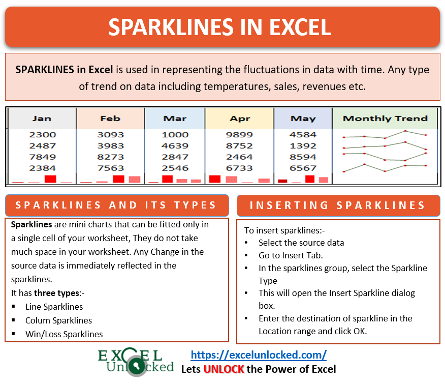 Sparklines In Excel Types Usage Insertion Excel Unlocked