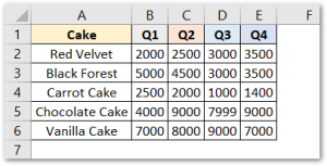 100% Stacked Area Chart in Excel - Insert, Read, Format - Excel Unlocked