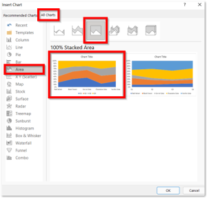 100% Stacked Area Chart in Excel - Insert, Read, Format - Excel Unlocked