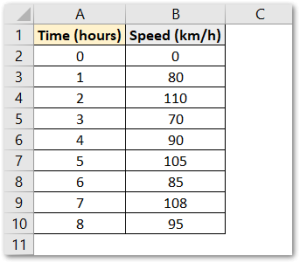 Area Chart in Excel - Types, Inserting, Line vs Area - Excel Unlocked
