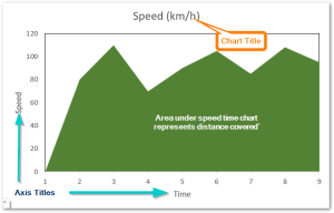 Area Chart in Excel - Types, Inserting, Line vs Area - Excel Unlocked
