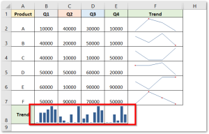 A Complete Guide on Sparklines in Excel - Excel Unlocked
