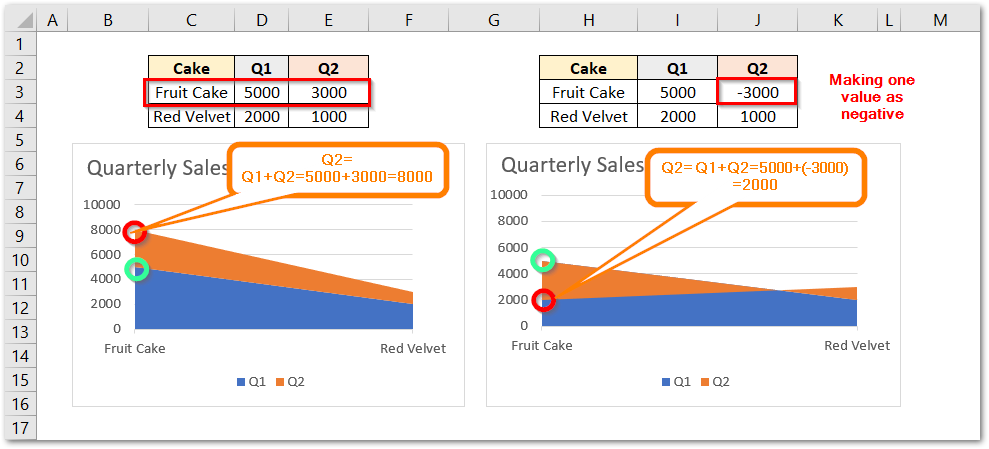 Stacked Area Chart Excel Usage Insertion Area Line Excel Unlocked