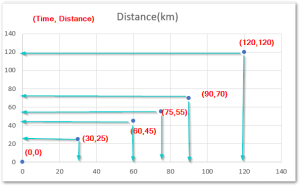 XY Scatter Chart in Excel - Usage, Types, Scatter Chart - Excel Unlocked