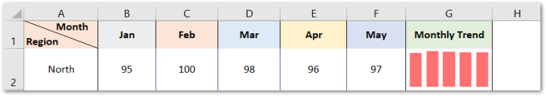 A Complete Guide on Sparklines in Excel - Excel Unlocked