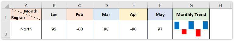 A Complete Guide on Sparklines in Excel - Excel Unlocked