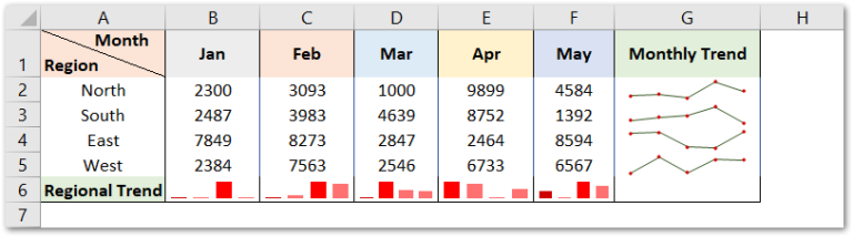 Sparklines in Excel - Types, Usage, Insertion - Excel Unlocked