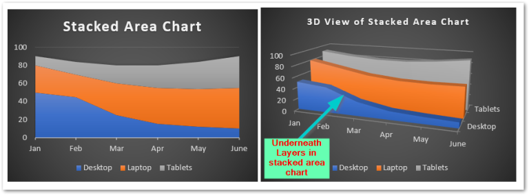 Change the Order of Data Series of a Chart in Excel - Excel Unlocked