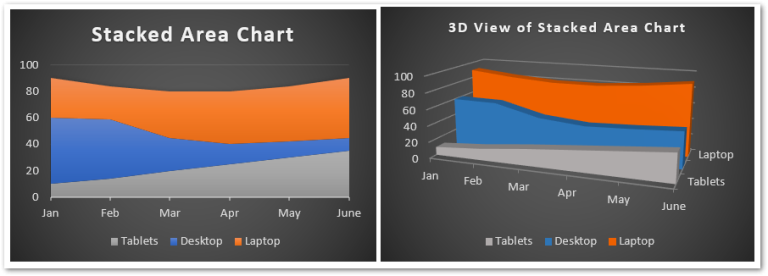 Change The Order Of Data Series Of A Chart In Excel Excel Unlocked