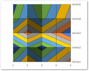 Contour Chart in Excel - Inserting, Usage, Format - Excel Unlocked