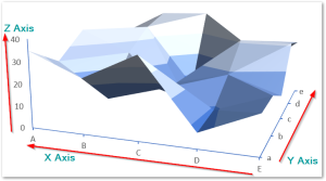 3D Surface Chart in Excel - Insert, Format, Working - Excel Unlocked