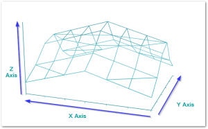 Wireframe 3D Surface Chart in Excel - Insert, Format - Excel Unlocked