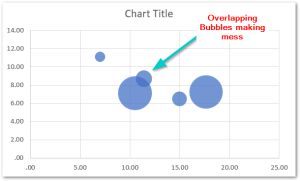Bubble Chart in Excel-Insert, Working, Bubble Formatting - Excel Unlocked