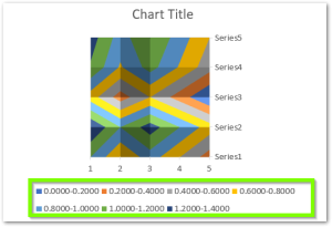 Contour Chart in Excel - Inserting, Usage, Format - Excel Unlocked