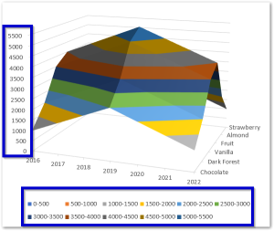 3D Surface Chart in Excel - Insert, Format, Working - Excel Unlocked