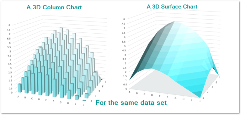3D Surface Chart in Excel - Insert, Format, Working - Excel Unlocked 3D Surface Chart in Excel - Insert, Format, Working - Excel Unlocked