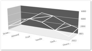 Wireframe 3D Surface Chart in Excel - Insert, Format - Excel Unlocked