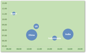 Bubble Chart in Excel-Insert, Working, Bubble Formatting - Excel Unlocked