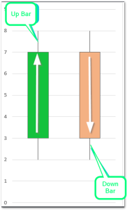 Open High Low Close Stock Chart - Excel Unlocked