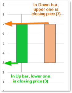 Open High Low Close Stock Chart - Excel Unlocked