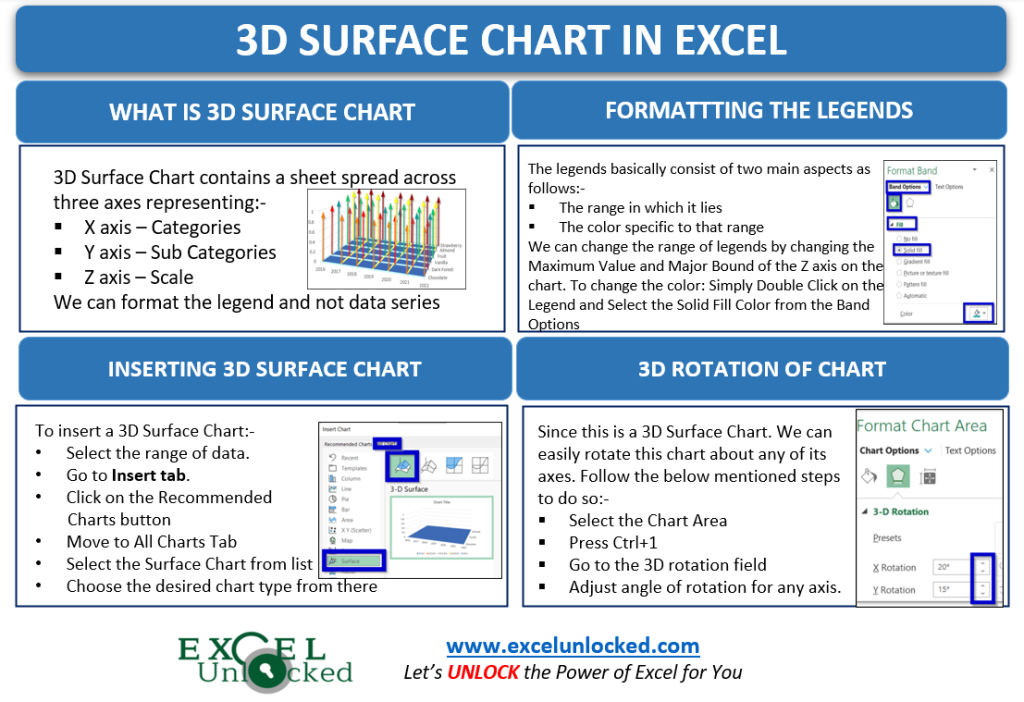 3D Surface Chart In Excel Insert Format Working Excel Unlocked