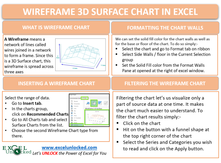 Wireframe 3D Surface Chart in Excel - Insert, Format - Excel Unlocked
