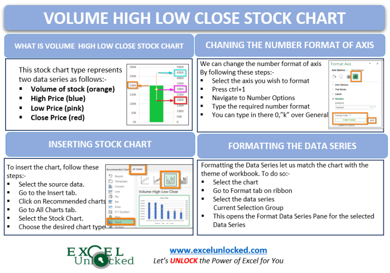 Volume High Low Close Stock Chart Read Insert Format Excel Unlocked