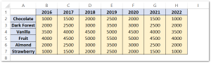 Wireframe 3D Surface Chart in Excel - Insert, Format - Excel Unlocked