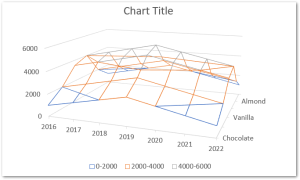 Wireframe 3D Surface Chart in Excel - Insert, Format - Excel Unlocked