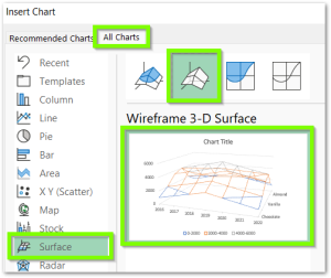 Wireframe 3D Surface Chart in Excel - Insert, Format - Excel Unlocked